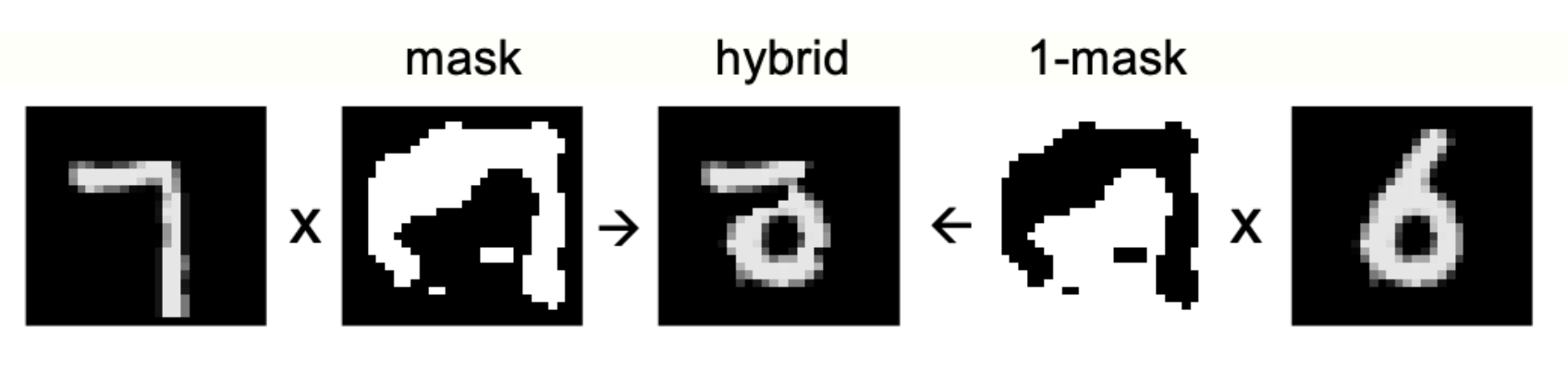 Forward-forward neural networks - I · Kyunghoon Han